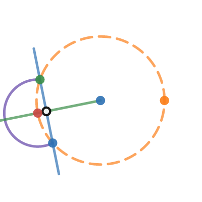 Hat Fitting Improved | Desmos