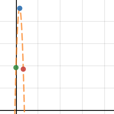 Parabola defined by 3 points | Desmos
