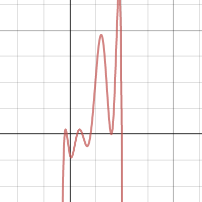3rd graph part b | Desmos