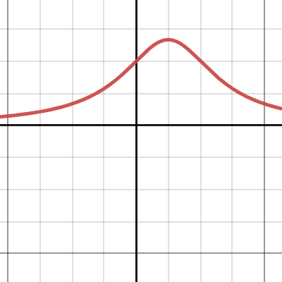 Estimation reste [0,1] | Desmos