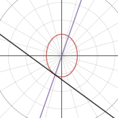 Tangent Ellipse Graph 2 | Desmos