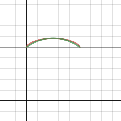 concave scoring | Desmos