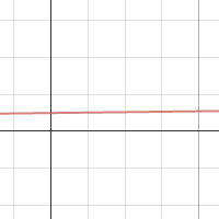 Newton's Revenge | Desmos