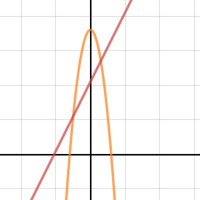 06.05 Assignment | Desmos