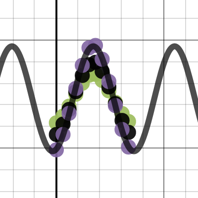 V. Activity 4 | Desmos