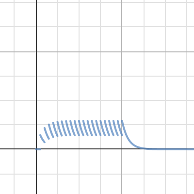 Medication task | Desmos