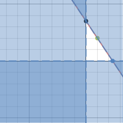 Optimization: Area of a triangle (#6) | Desmos