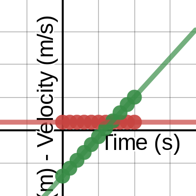 Moving Man Graph | Desmos