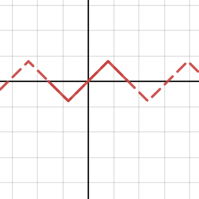 Piecewise functions | Desmos