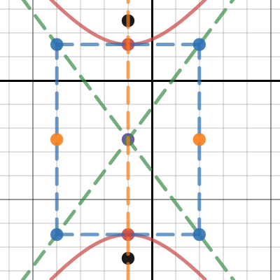 2.3_Vertical_Coord | Desmos