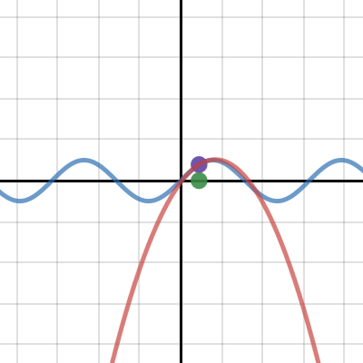 Concavity Detector | Desmos