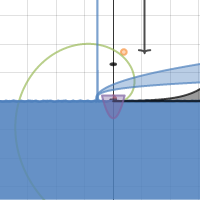fun with math (hyperbolic function) | Desmos