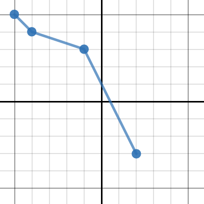 Ch03-Section07-Example10 | Desmos