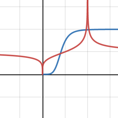 4 Parameter Logistic Curve | Desmos