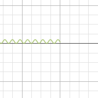 The Scrambler Project Function Graph | Desmos