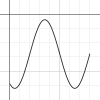 math30_u4l4_example3a| Desmos