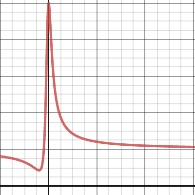 AP Calc 3.3 Day 4 Ex #4 | Desmos