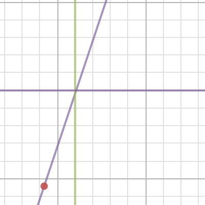 Grill 'Em Up | Desmos