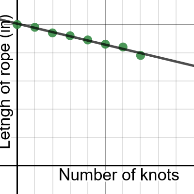 knot data | Desmos