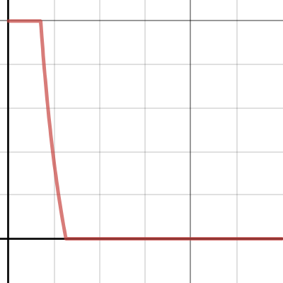 TOS Block Calculator | Desmos