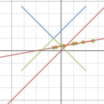 Turner, Alexis Desmos Intro | Desmos