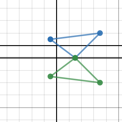 Problem 3 | Desmos