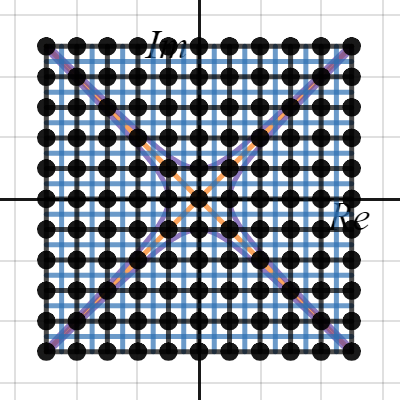 Split-complex tanhc | Desmos