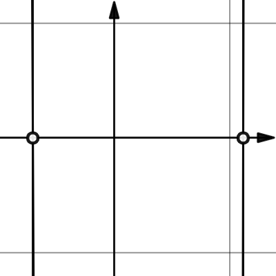 Root Finding with Desmos 2 | Desmos