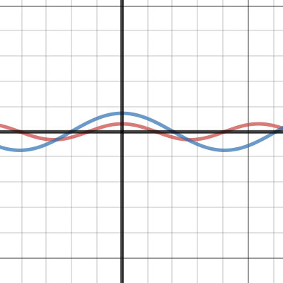 3D Graph using Parametric Lines | Desmos