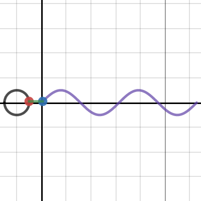 Circle and sine | Desmos