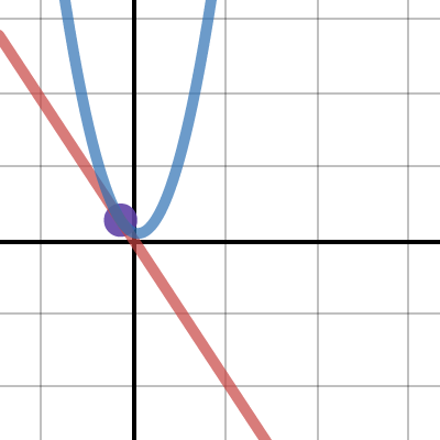 Calculus: Tangent Line | Desmos