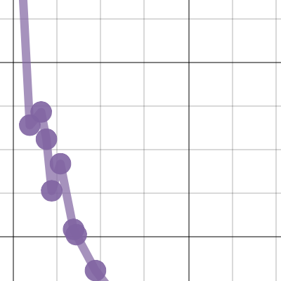 Concave Mirror Interactive | Desmos