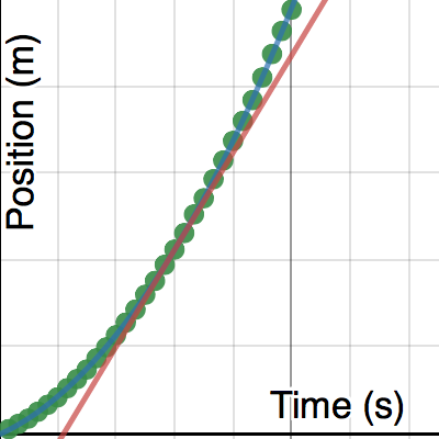 Barbie Lab Position Graph | Desmos