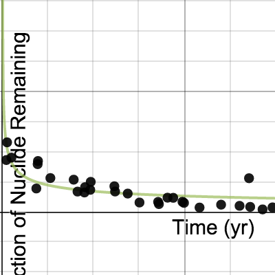 Half life lab physics | Desmos