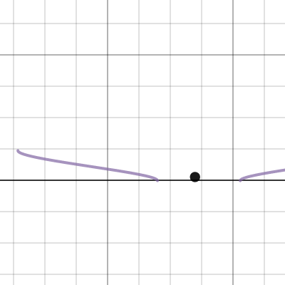 Day Duration (Moving Levers) | Desmos
