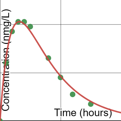 IA1 Methods | Desmos