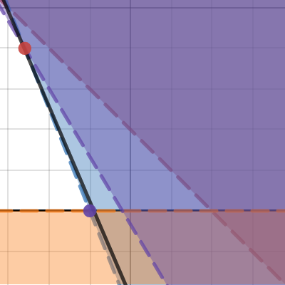 Linear Programming | Desmos