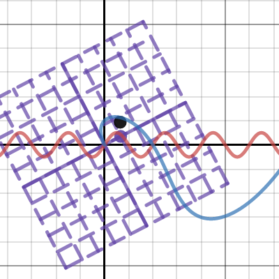 Complex Multiplication | Desmos