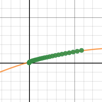 Vertical-distance versus time squared graph | Desmos