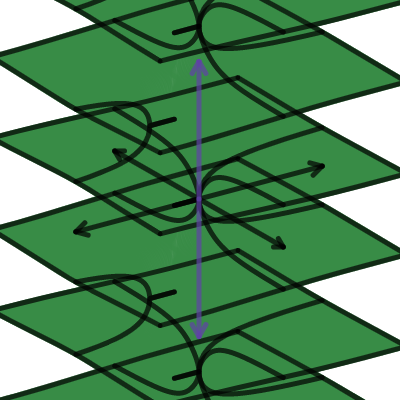 Complex inverse exsecant Riemann surface | Desmos
