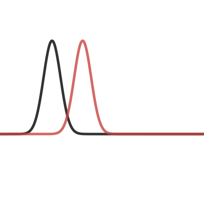Dynamic Normal Curve | Desmos