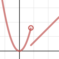 151 Example 2.3a - Continuity | Desmos