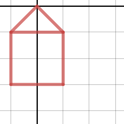 Desmos Linear Project | Desmos