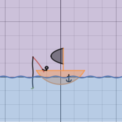 Boat | Desmos