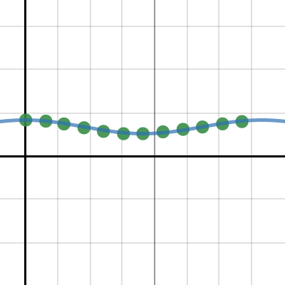 Daylight Mini Project: Whitehall Daylight Times | Desmos