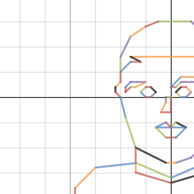 Derpy Drake | Desmos