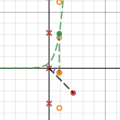 複素数の対数 Complex logarithm | Desmos