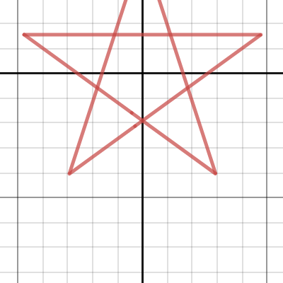 Star | Desmos