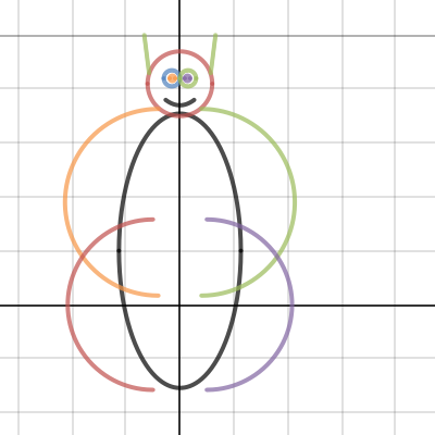 butterfly graph | Desmos