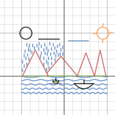 Math Culminating: Contrast | Desmos